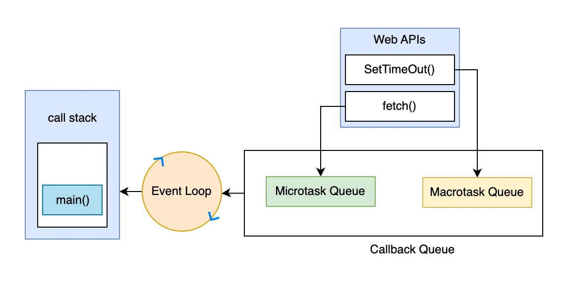 🧩 Build Micro Frontends with React and Webpack From Scratch & With ...