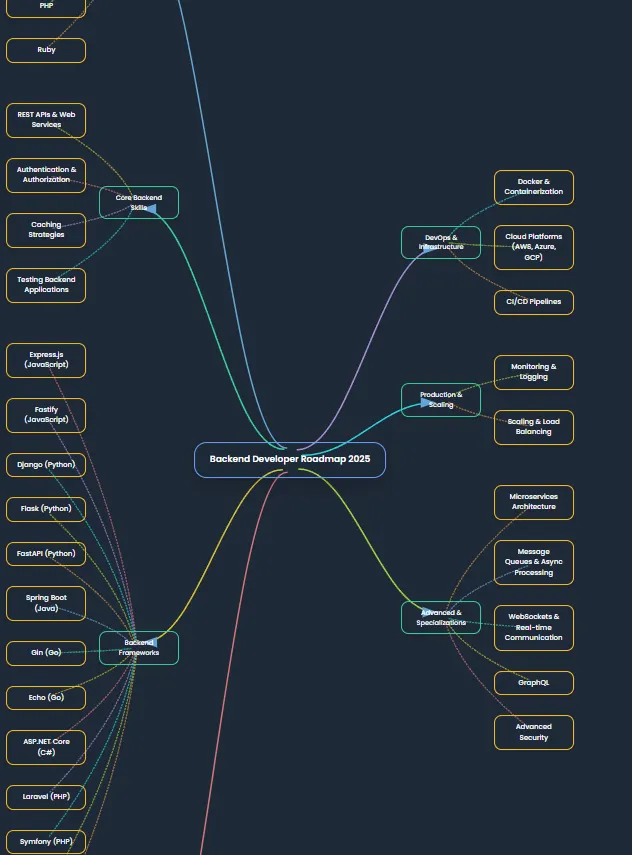Master the art of user interface control with our guide to the ...