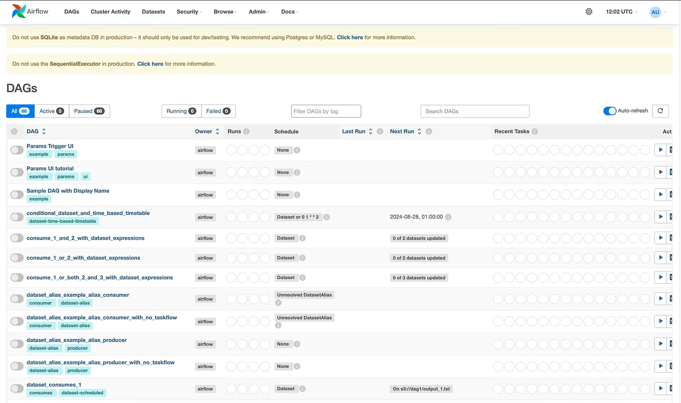 Handling Dynamic Json Schemas In Apache Spark A Step By Step Guide Using Scala By Prasad