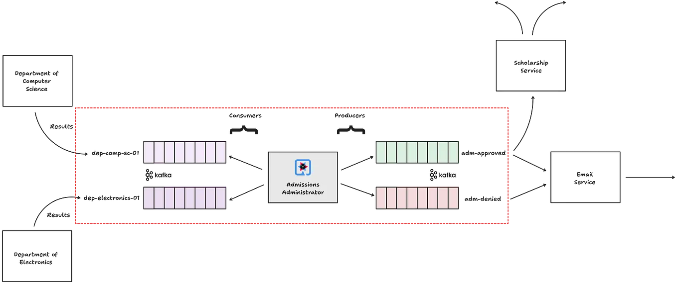 Quarkus Framework: An Introduction | by Hiten Pratap Singh | hprog99 ...