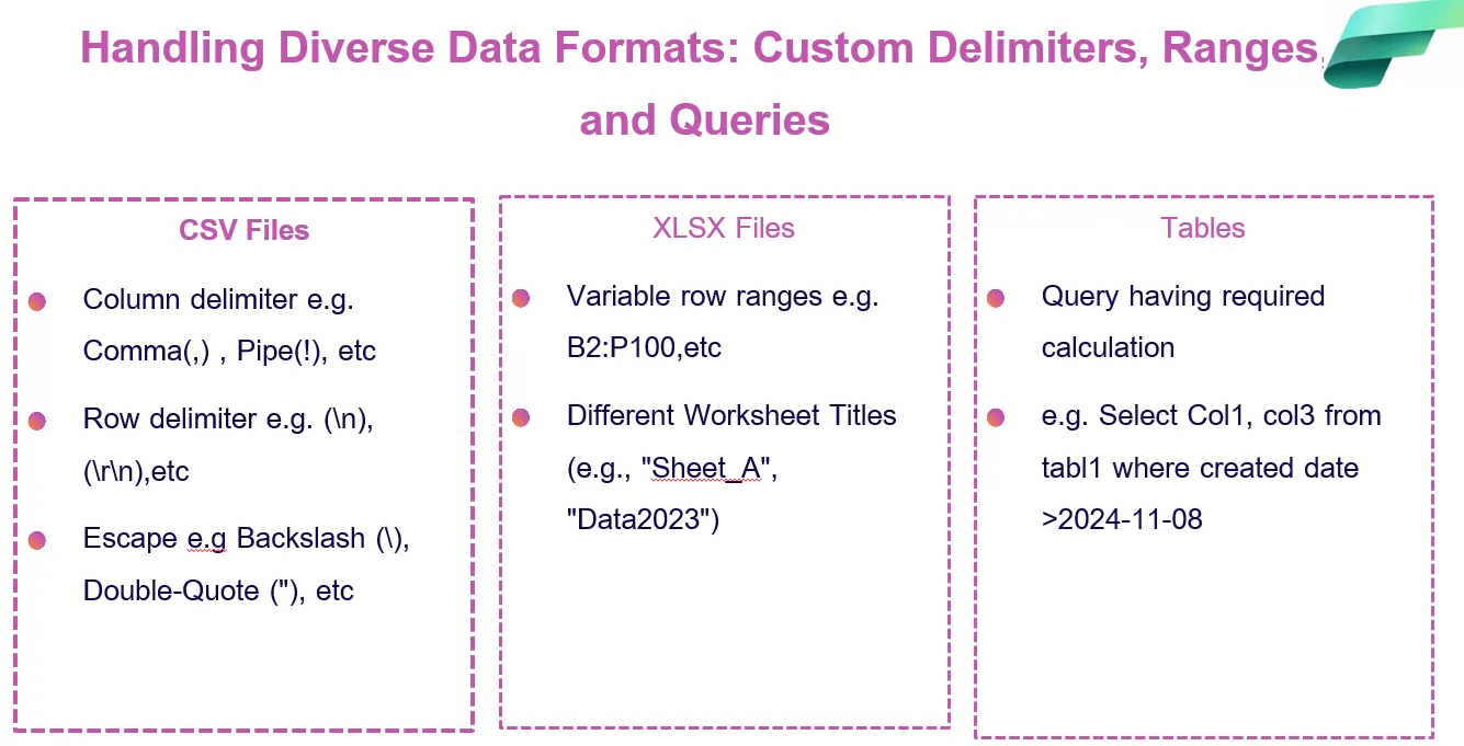 Using Fabric User Data Functions Within A Data Pipeline | by Zaw May | Medium
