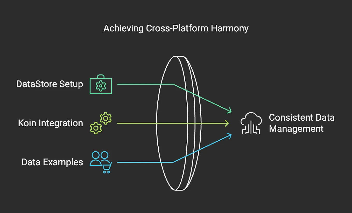 Comprehensive Guide to Creating a Custom Bottom Sheet Dialog in Android ...