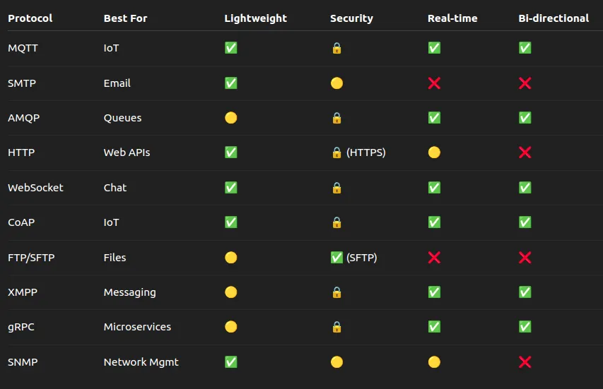 Choosing the Right Database: MySQL vs. PostgreSQL vs. MongoDB | by ...