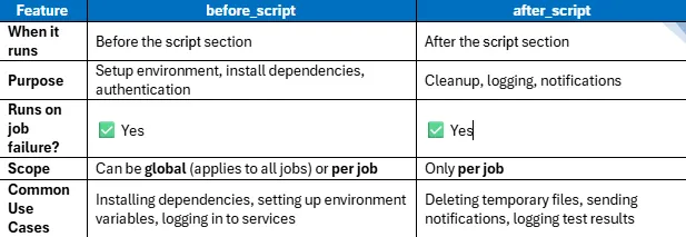 Simplify Gitlab Cicd Variable Management Exporting And Synchronizing With Your Local Env File