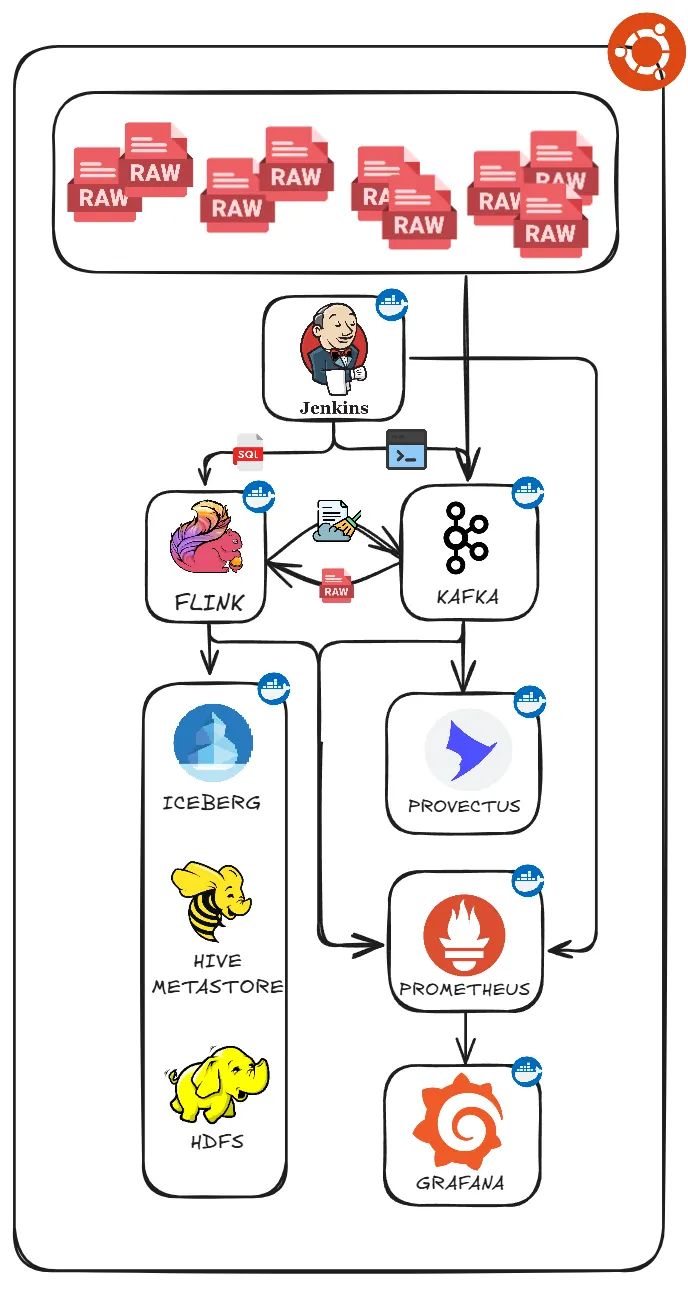 Monitoring Kafka Clusters: Setup Guide for JMX Exporter, Prometheus, and Grafana | by M. Cagri ...