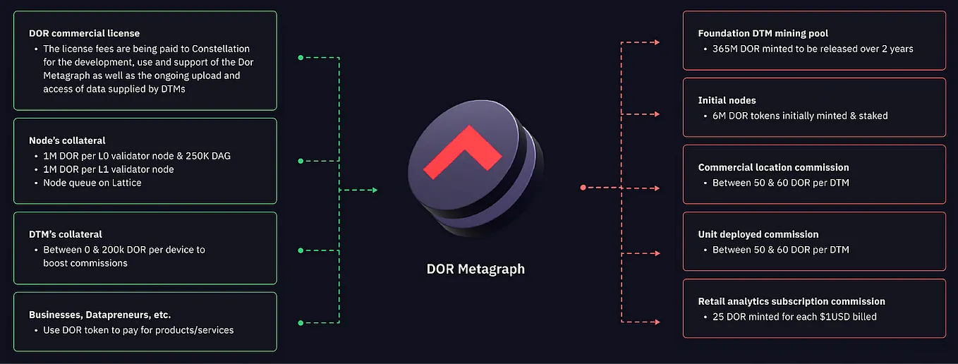 Decoding Constellation Network’s Hypergraph: A Simple Analogy | by Fireflight | Medium