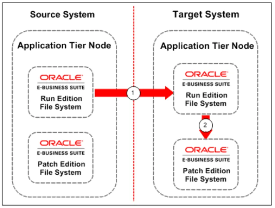 🚀 Oracle Autonomous Database: Export & Import Using DBMS_CLOUD and OCI Object Storage | by Jose ...