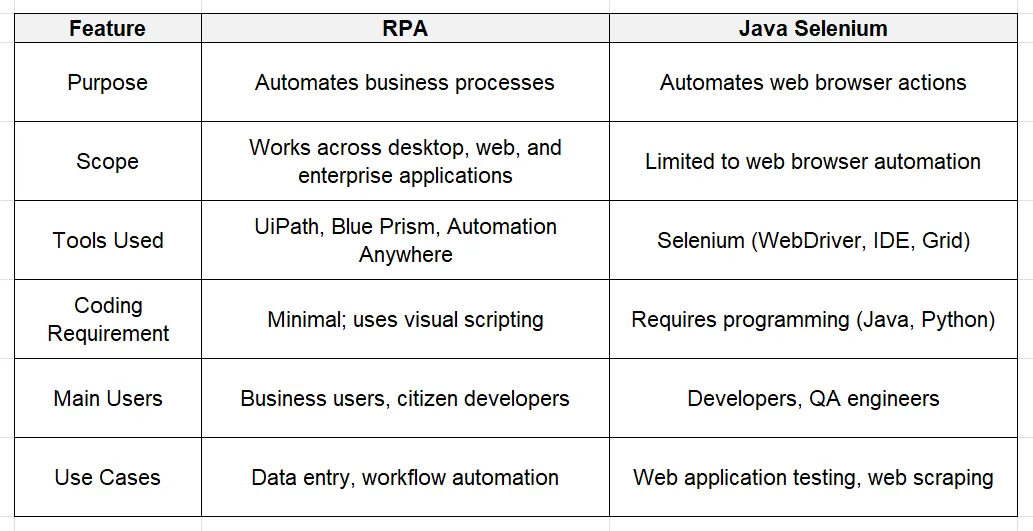 RPA UiPath: Understanding Variables and Arguments | by Himanshu Mishra ...