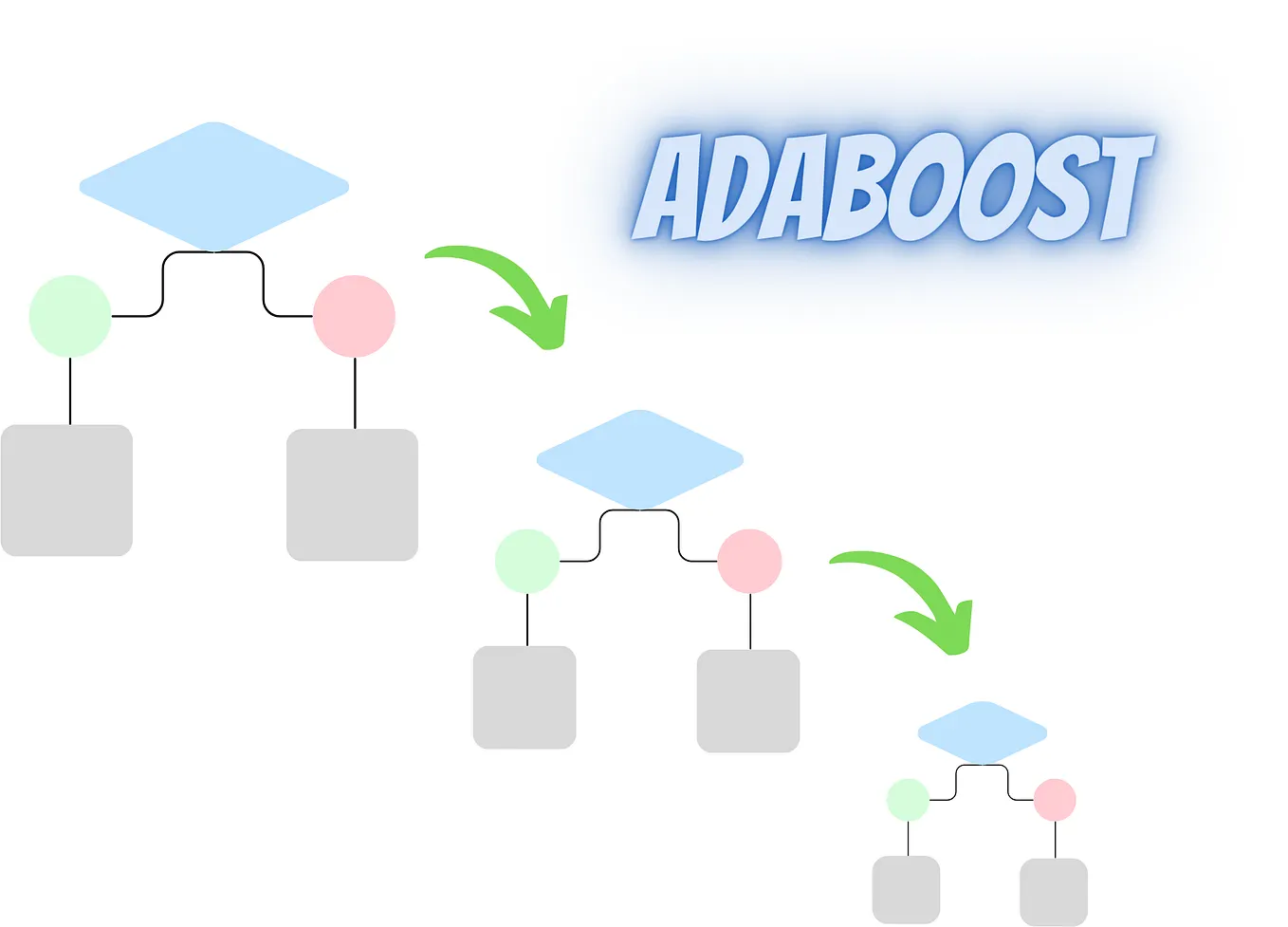 Building a Decision Tree From Scratch with Python | by Enozeren | Medium
