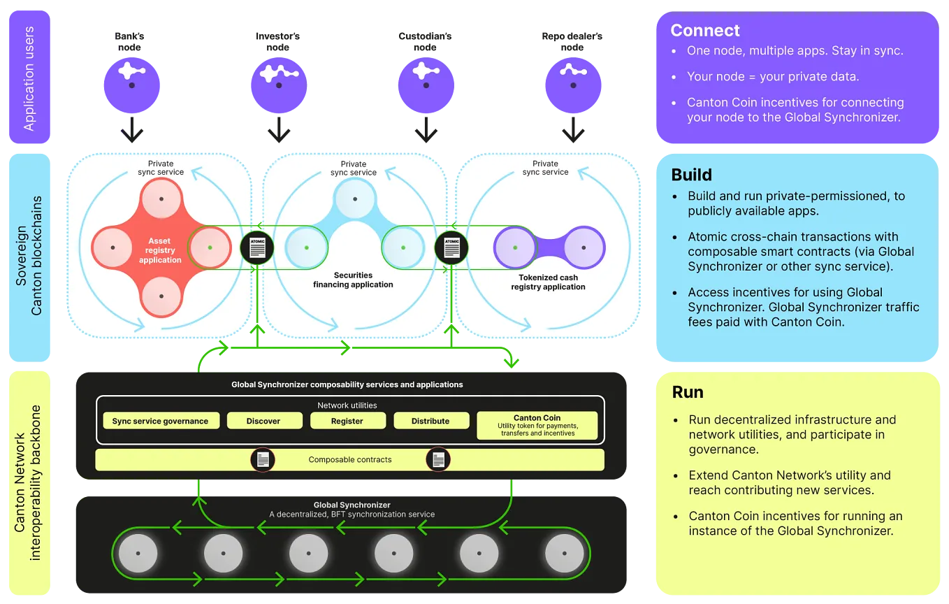 Introducing Encrypted Mempool: MEV protection native to Aptos | by ...