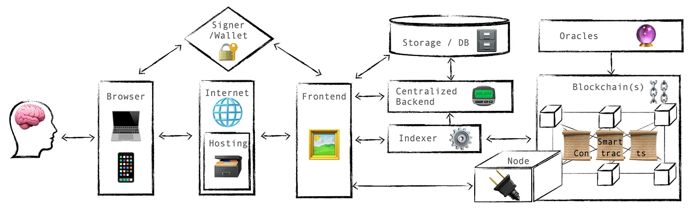 🌄 Shining light on web3 engineering: “Execution Reverted” Errors | by Blocktorch | Medium
