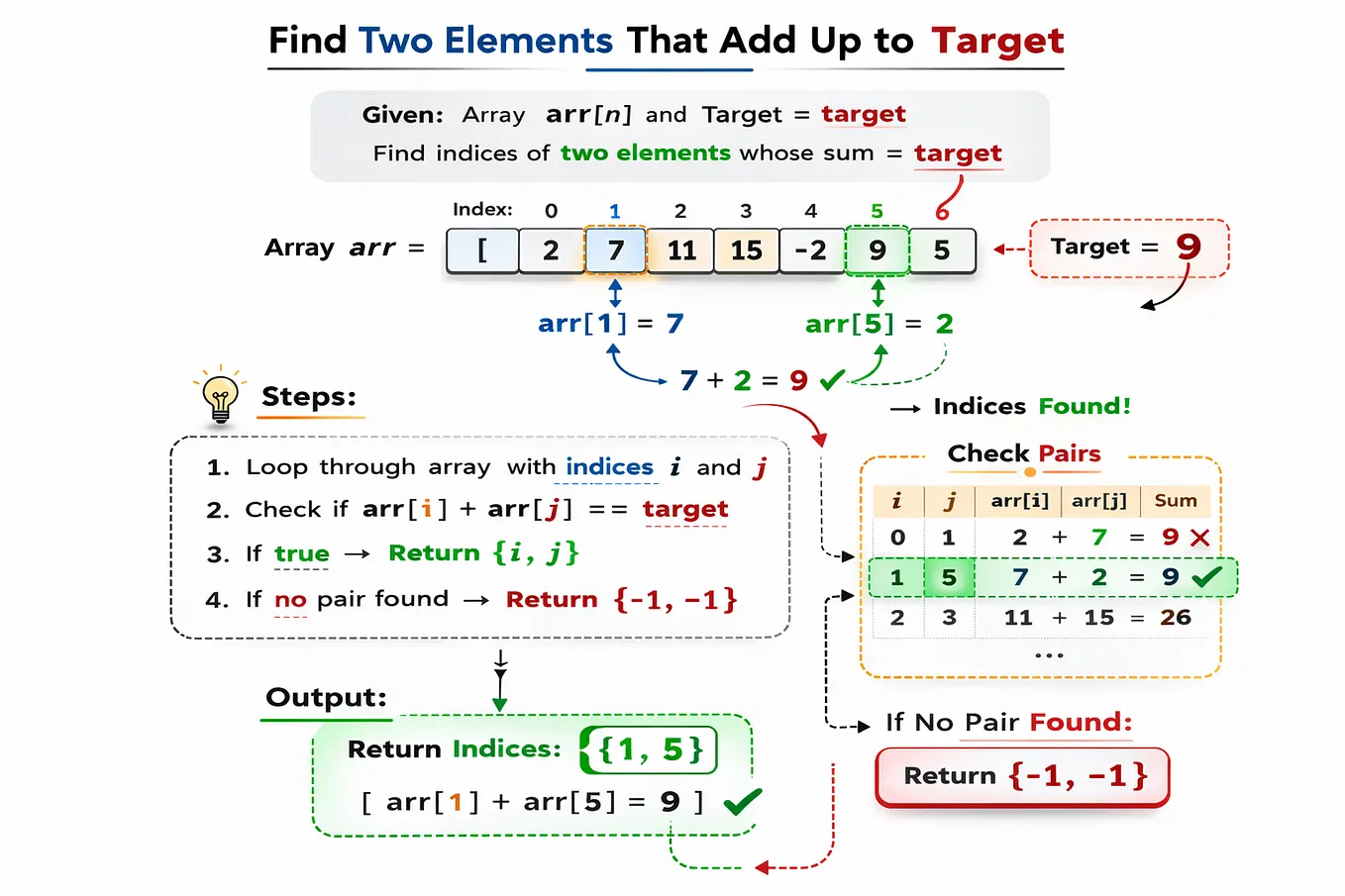 Day 4 — Maximum Subarray Sum. Problem Statement : Given an integer… | by Rubasri Srikanthan ...