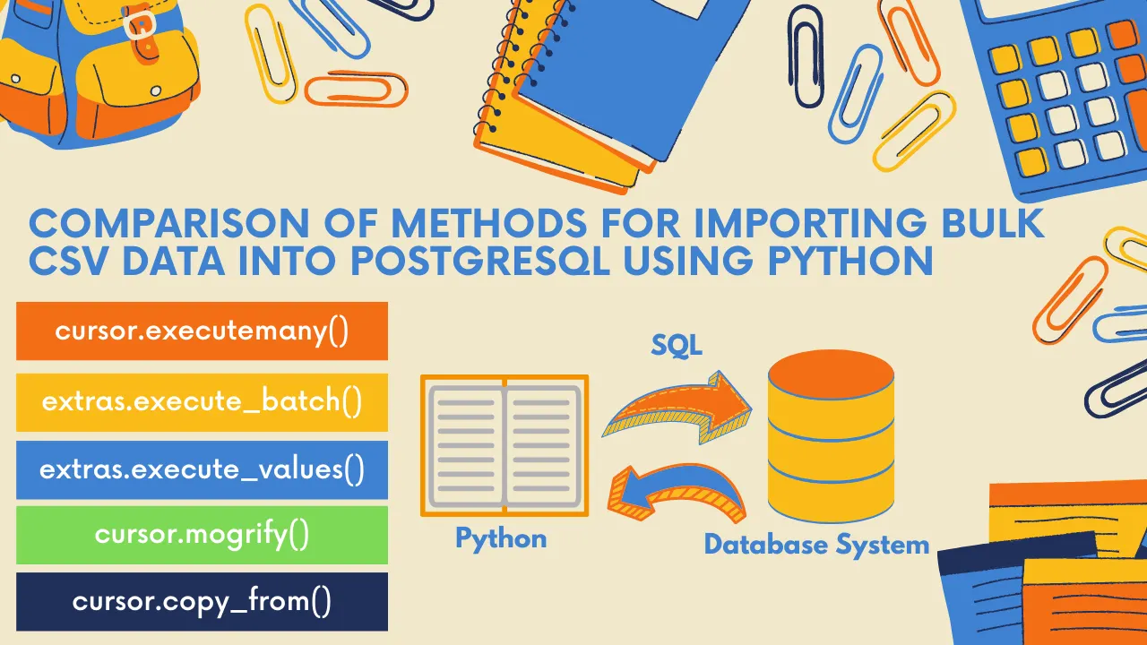 Handy Python Pandas for Data Normalization and Scaling | by Learner ...