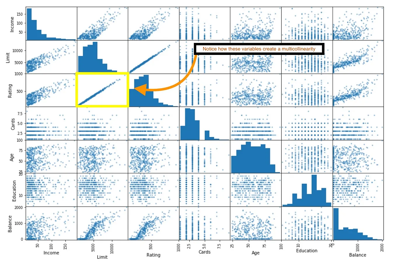 Plotting Equations with Python. This article is going to cover plotting ...