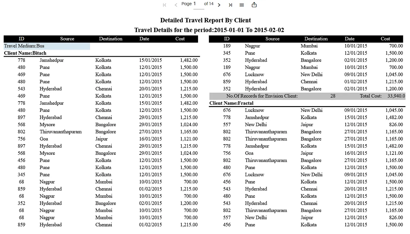 Helical Insight: The Best Open Source Alternative to Tableau for ...