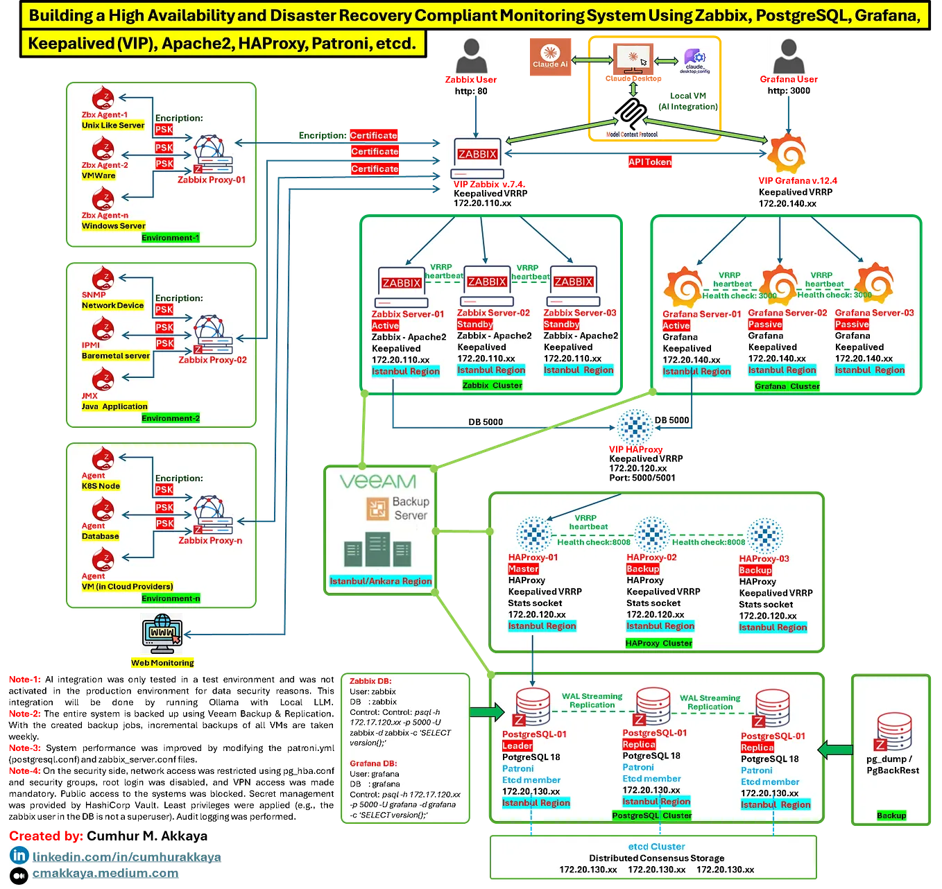 How to monitor your OCI environment using Dynatrace | by Birzu ...