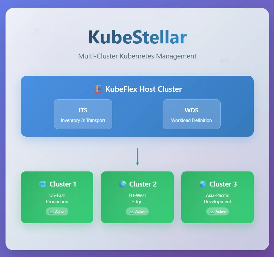 KubeEdge for Beginners: My Complete Journey from Zero to Contributing ...
