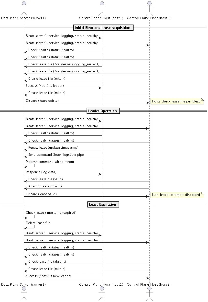 Python Data Structures and Algorithms Cheat Sheet | by Sai Praveen Polimera | Medium