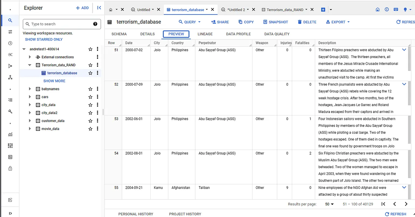 Introduction to Databases. String data types in SQL | by Andre Mohammed | Medium