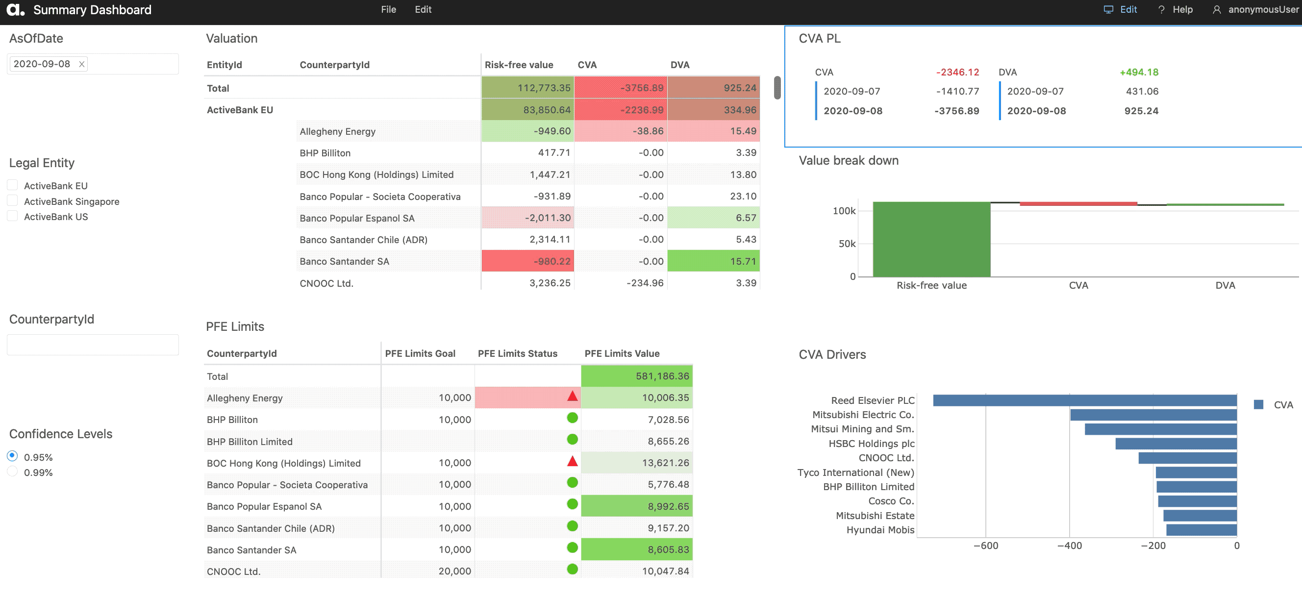 Building Rollup hierarchies in python with Treelib and atoti | by Anastasia V Polyakova | Atoti ...
