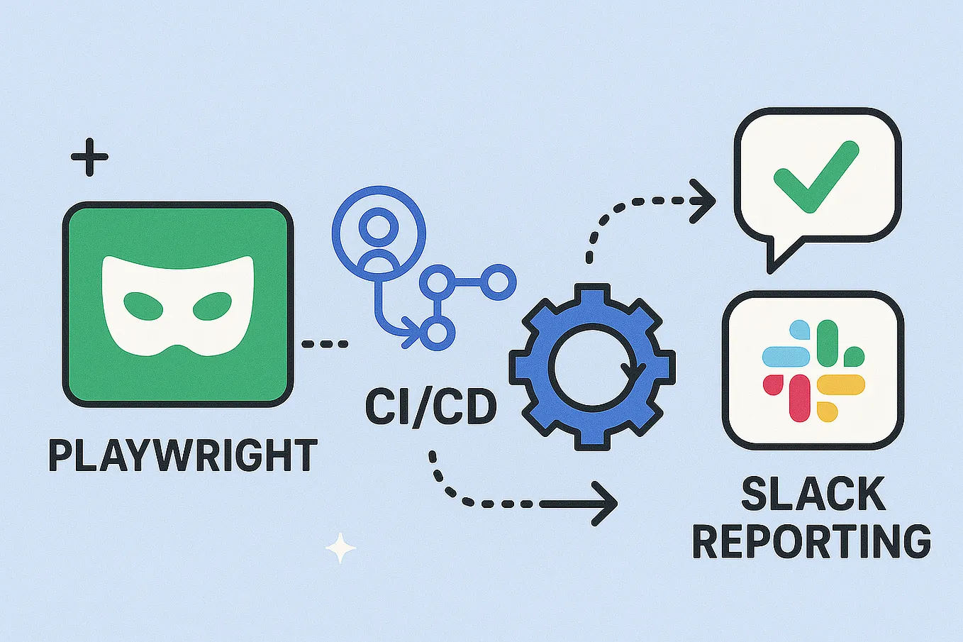 Playwright Test Automation: POM, BDD & DDT Architectures | Medium