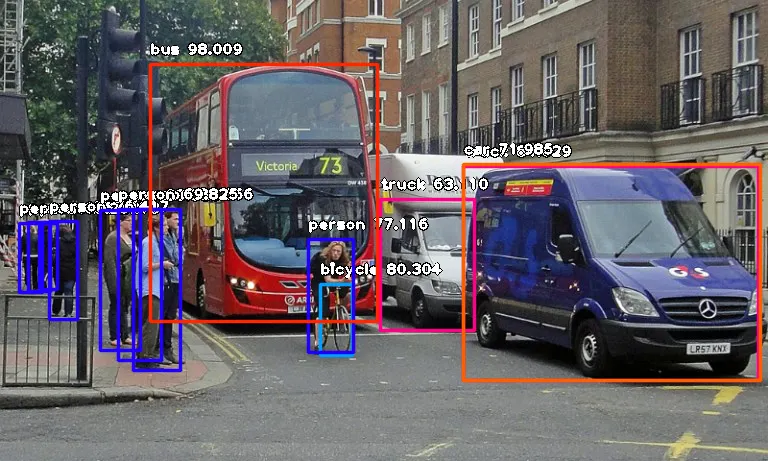 Train Object Detection AI with 6 lines of code | by Moses Olafenwa | DeepQuestAI | Medium