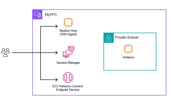 Building A Scalable Batch Processing Serverless Pipeline With Aws Step Functions And Batch By