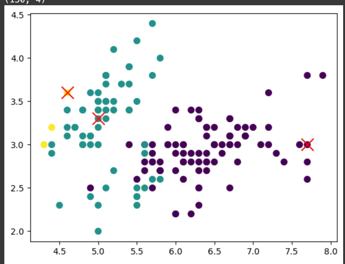 Understanding Entropy in Machine Learning: A Python Implementation | by Alireza Malekzade | Medium