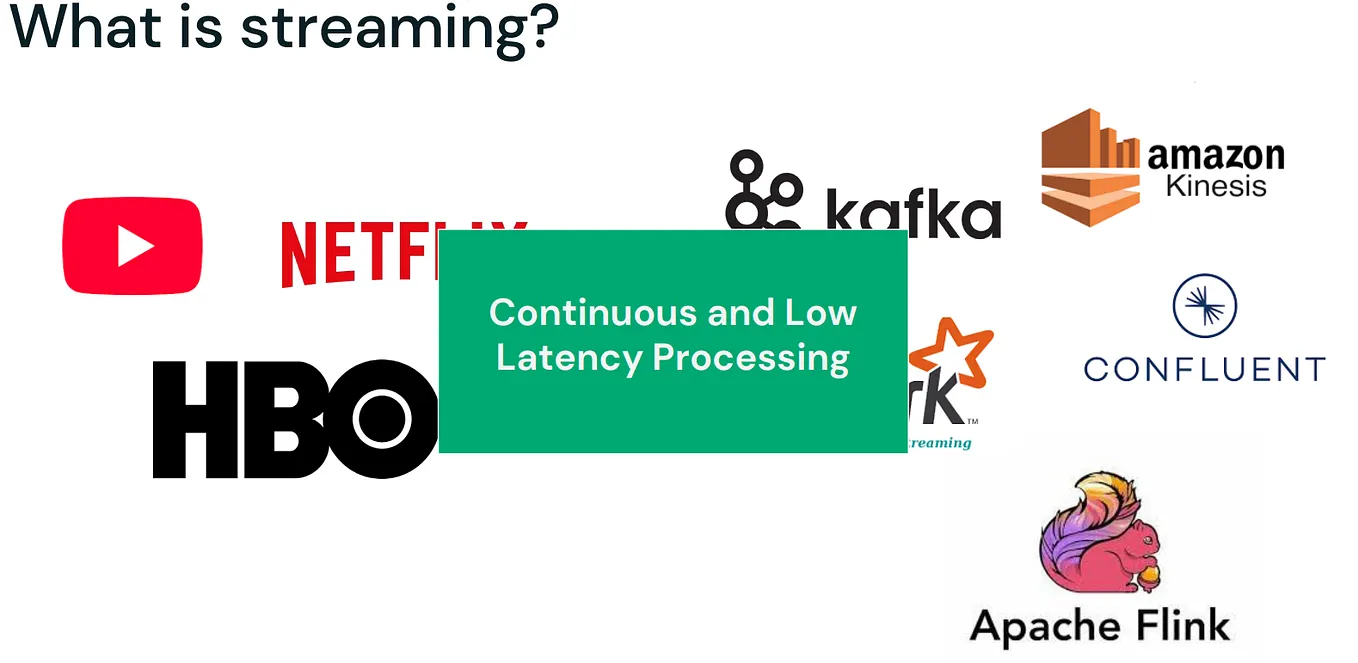 End-to-End Data Pipeline: Load, Transform, and Save Data Using Databricks and Amazon S3 | by ...
