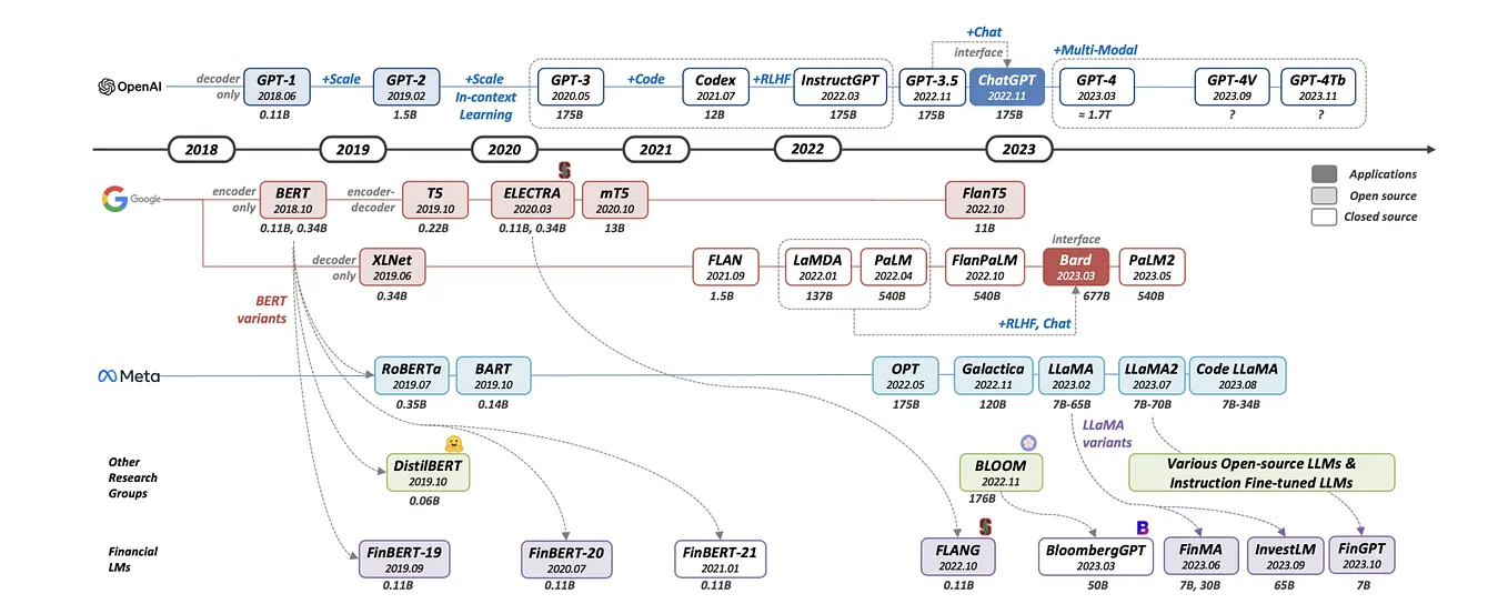 Java 8 — Functional Interfaces with examples | by Shilpa Thota | Medium