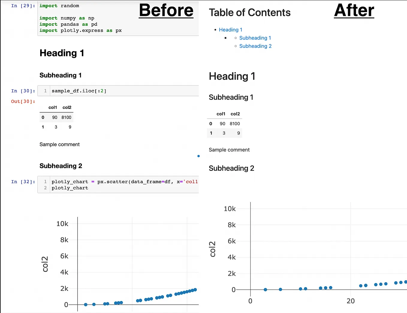Are you using the Shap library to its full potential? | by Alisher ...