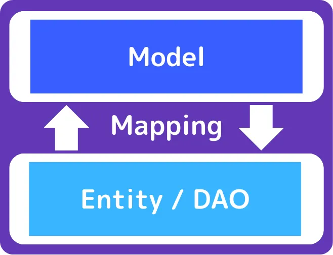 Secure File Upload Design for Blob Storage Using SAS Tokens | by tamami.I Web Developer | Medium