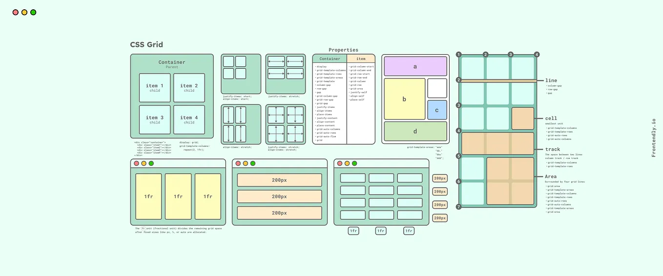 Top Responsive Navbar HTML CSS Design Examples: Best Practices & Code ...