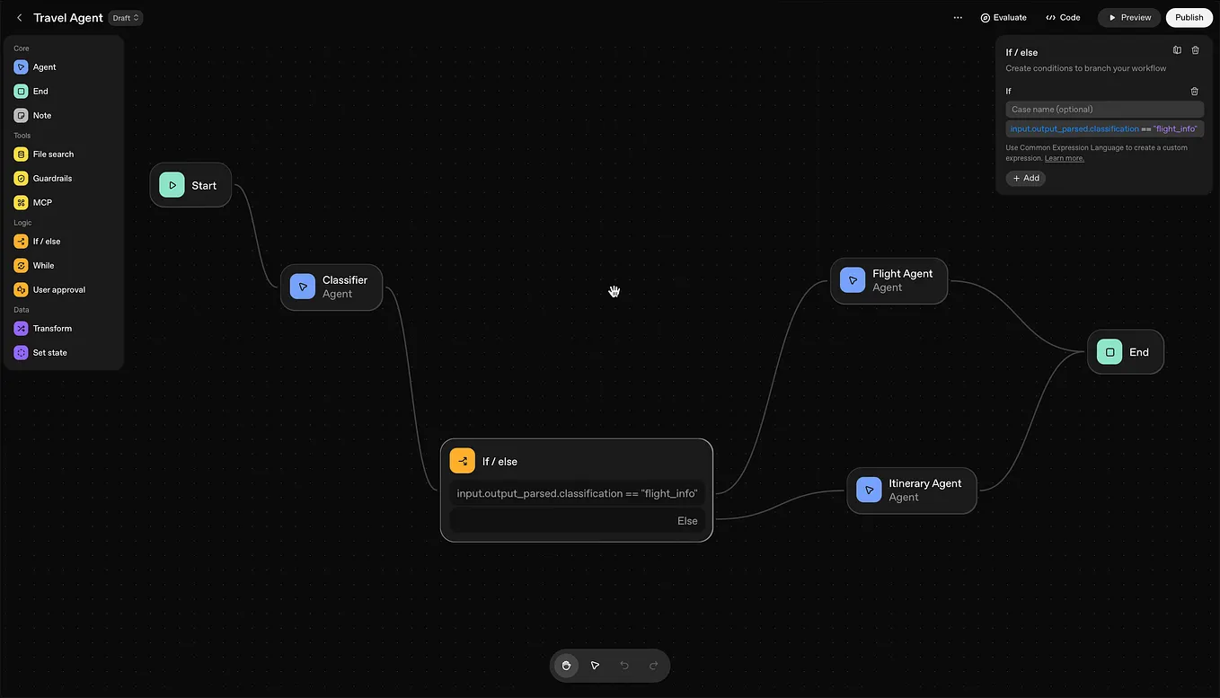 OpenAI AI Agents SDK. Discover how to create AI Agents using… | by Cobus Greyling | Medium