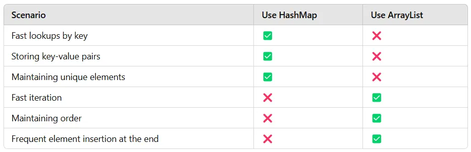 Understanding Java String Constant Pool: Concepts, Mechanisms, and ...