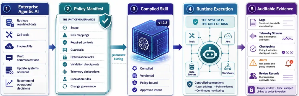 Anthropic’s Claude AI First Reported AI Orchestrated Cyber Espionage ...