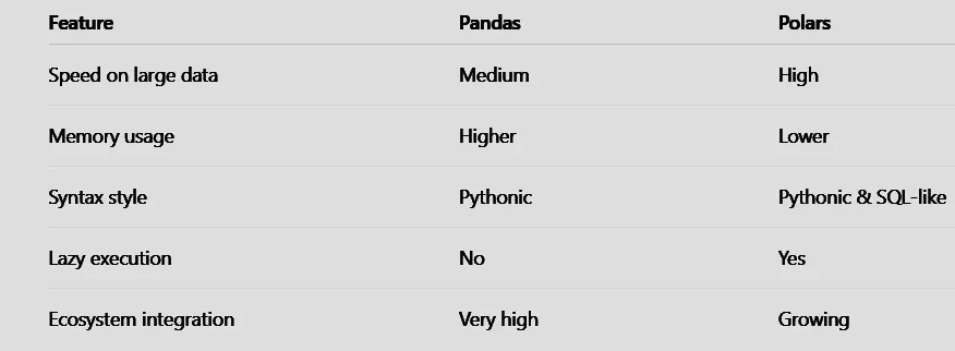 Efficiently Cloning Multiple GitHub Repositories with a Bash Script | by Srinath Ranganathan ...