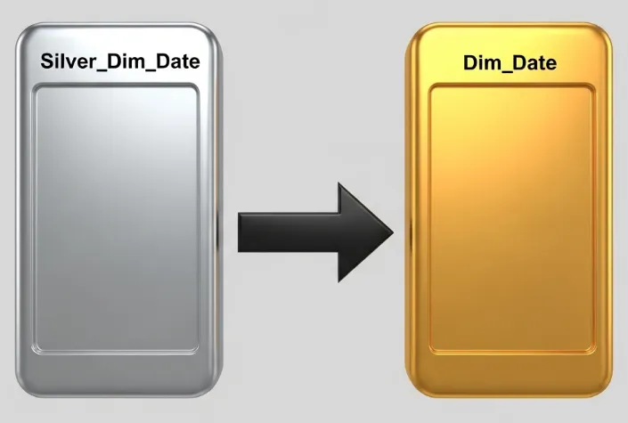 Load data from MySQL to Databricks | by Pubudu Dewagama | Medium