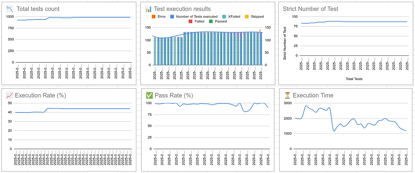 Optimizing Test Execution Time with pytest: From Bottlenecks to Speed ...