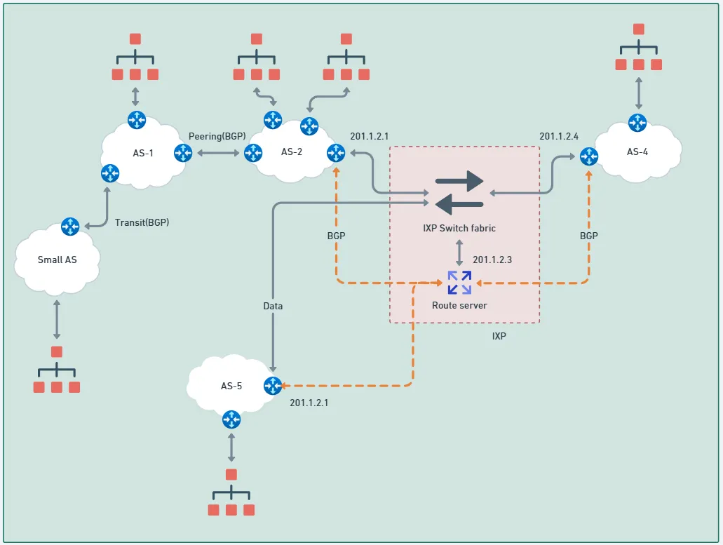 Broadcast address in IP/Ethernet networks | by Anil Kumar Kainikara ...