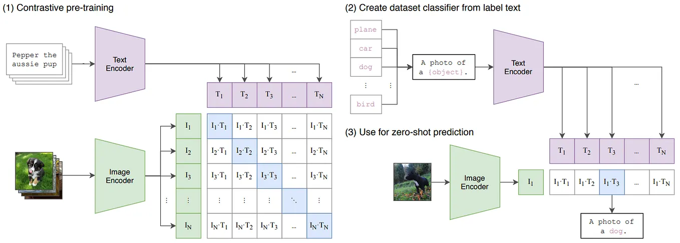 Camera 3A Algorithms: AEC, AF, AWB | by Nick Pai | Generative AI