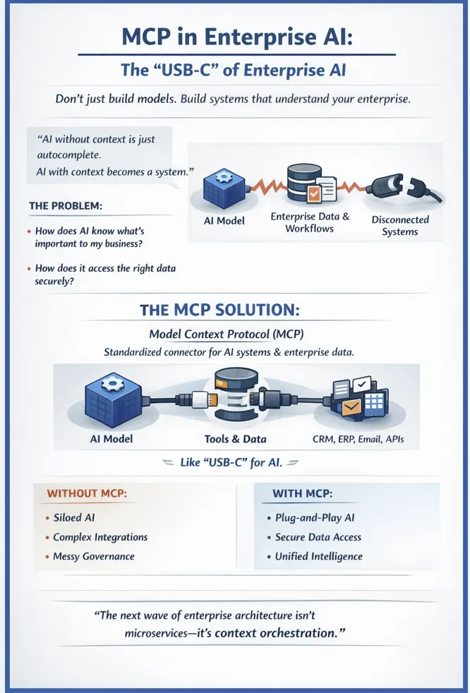 MCP in Enterprise IT : Architecture | by ArchBeat | Mar, 2026 | Medium