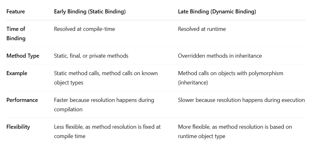 Thread Class vs Runnable Interface in Java: Which One Should You Use and Why? | by FullStack ...