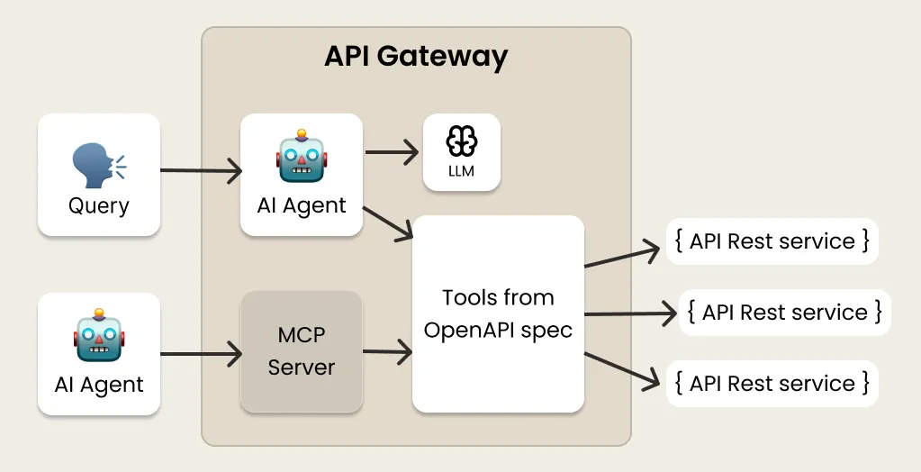 Streamlining LLM Applications with LiteLLM Proxy: A Comprehensive Guide | by Thinh Dang | Medium