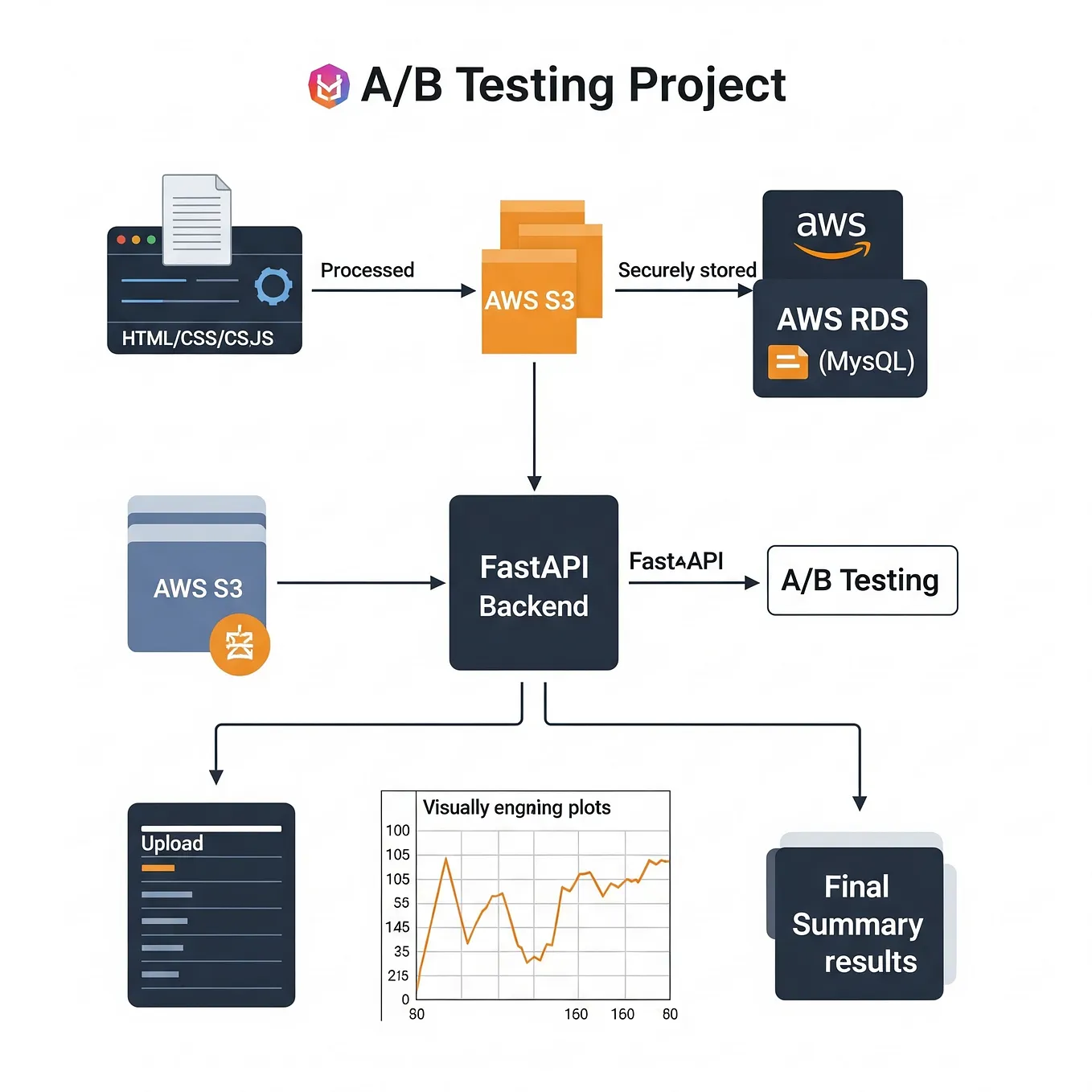 Logistic Regression From Scratch: Your First Step Into ML Classification | by ...
