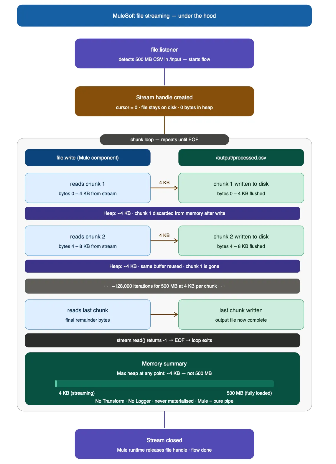 Transforming Data with the DataWeave map Function in MuleSoft | by ...