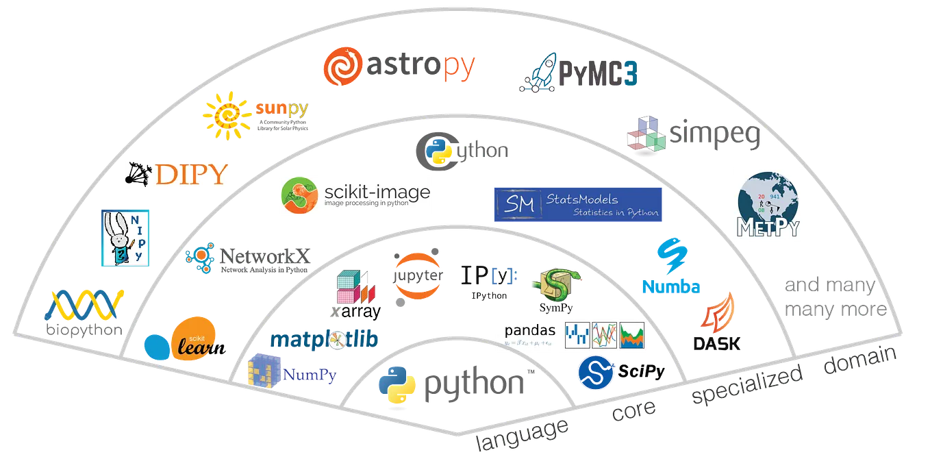 How to Integrate Python with HTML and CSS — A Step by Step Guide | by Instaily Academy | Medium
