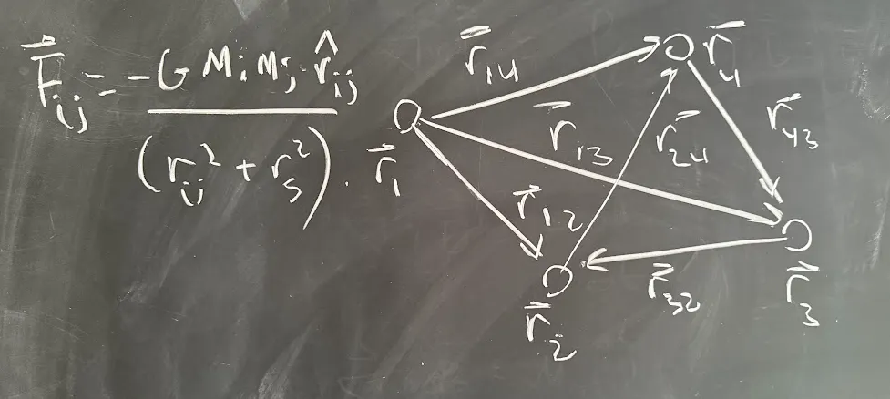 Create Your Own Navier-Stokes Spectral Method Fluid Simulation (With ...
