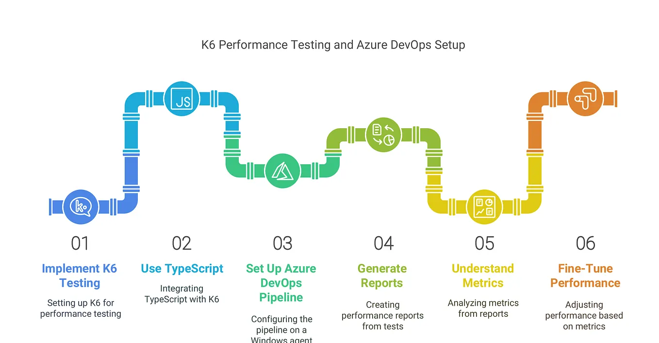 “Efficient Pipeline Orchestration: Triggering and Tracking Multiple ...