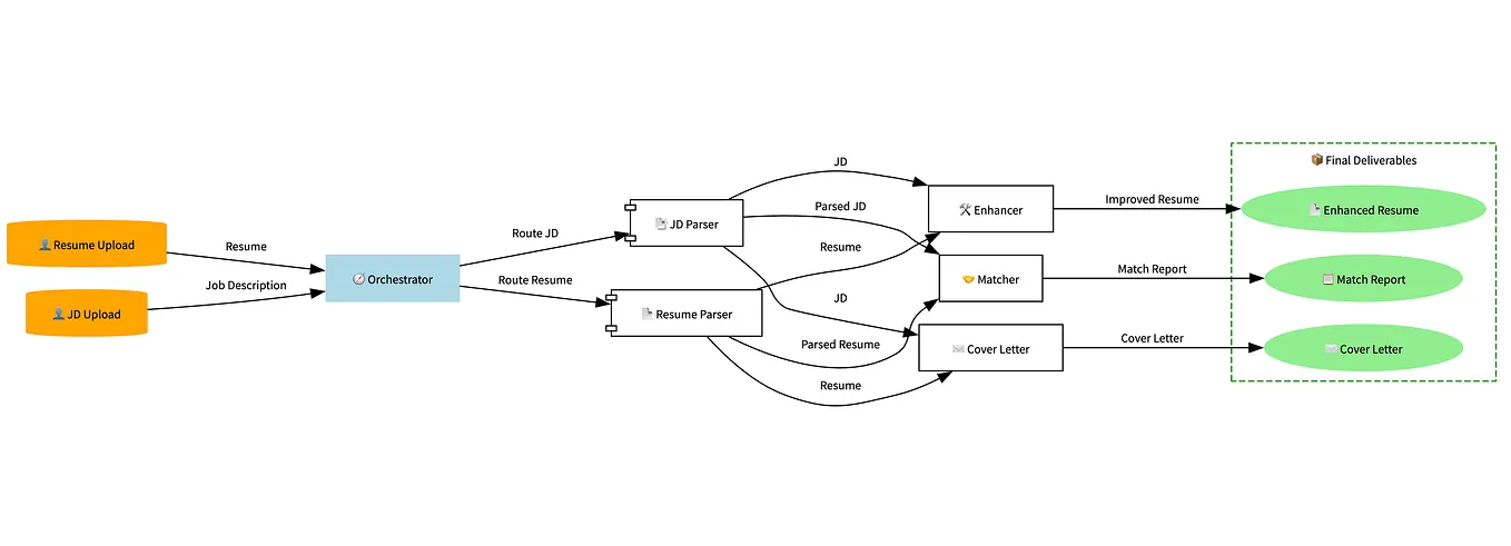 Create a SQL Agent using CrewAI and Groq | by Plaban Nayak | The AI ...